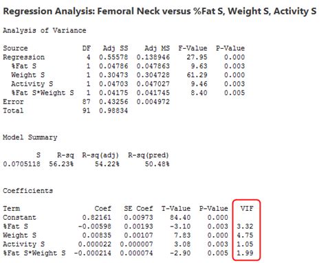 Multicollinearity In Regression Analysis Problems Detection And