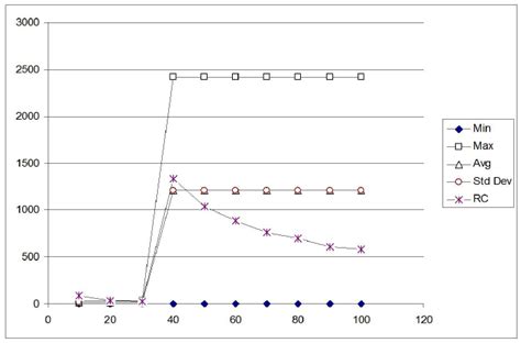 The Minimum Maximum Average Standard Deviation And Relative Contrast
