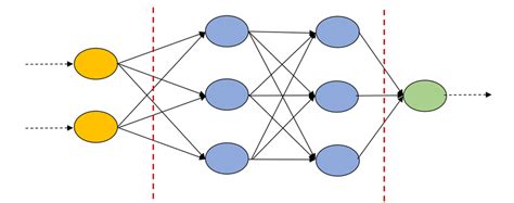 Illustration Of Classification Using Svm Download Scientific Diagram