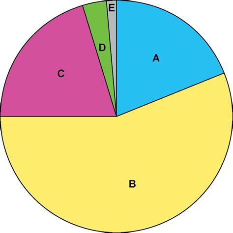 Classification Of All 5002 Protein Coding Genes In Se11 Based On