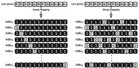 best practice mapping a byte array to a structure in c iodocs