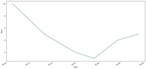 python plot x axis in months stack overflow