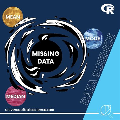 Missing Data Imputations In R Mean Median Mode In 2023 Data