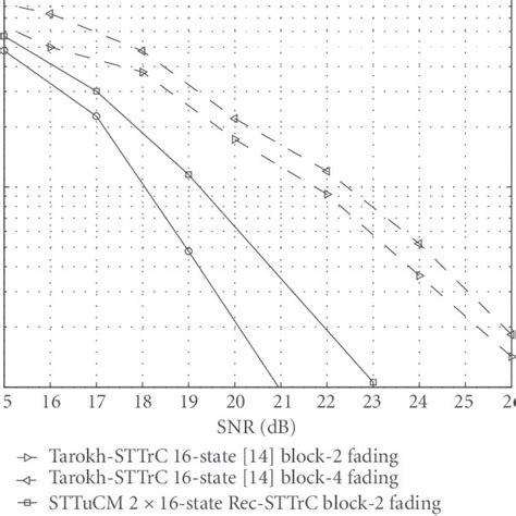 Block 2 Fading Bandwidth Efficiency 3 Bit S Hz 8psk Download