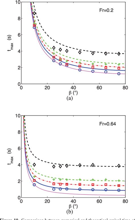 Figure 1 From Shallow Water Waves Generated By Subaerial Solid
