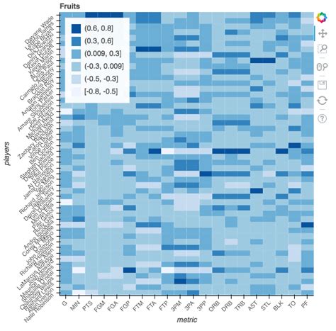 python how to properly create a heatmap with bokeh stack overflow