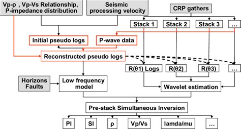 The Well Absent Avo Inversion Workflow Based On Amplitude Normalized