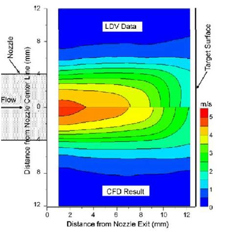 Axial Particle Velocity Ldv Data Versus Cfd Result [24] Download