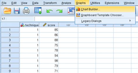 How To Perform A One Way Anova In Spss Statology
