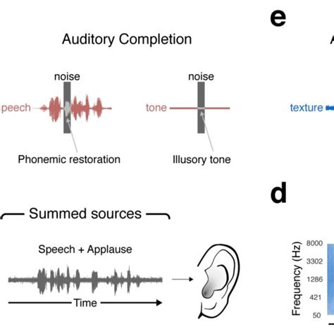 Visual Auditory Completion And Auditory Scenes A Examples Of