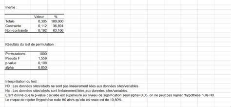 Analyse Canonique Des Correspondances Acc Dans Excel Xlstat Centre Daide