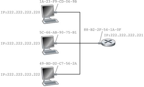 link layer