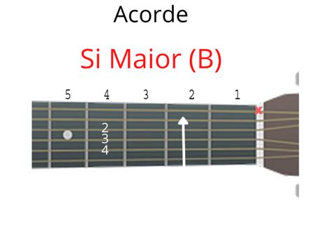 Acordes Maiores Para Violão Básicos E Lindos Violando