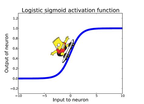 feature importance in logistic regression for machine learning