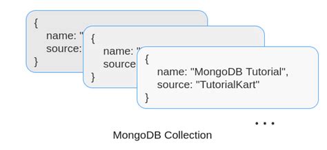 mongodb delete document field