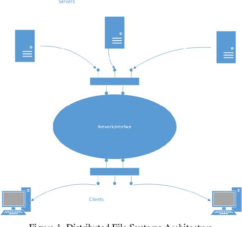 figure 1 from distributed file systems implementation on an edge router