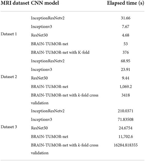 Frontiers Efficient Framework For Brain Tumor Detection Using