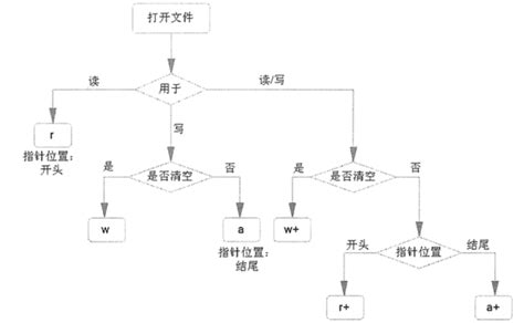 科学网—python open函数：打开指定文件 赵志强的博文