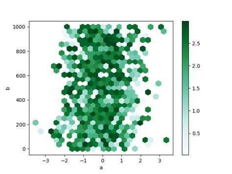 visualization — pandas 1 1 5 documentation