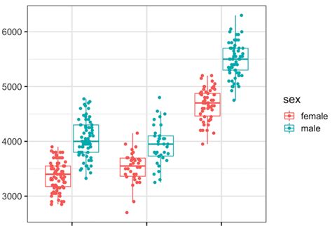 different shapes for jittered points in box plots using r and ggplot2