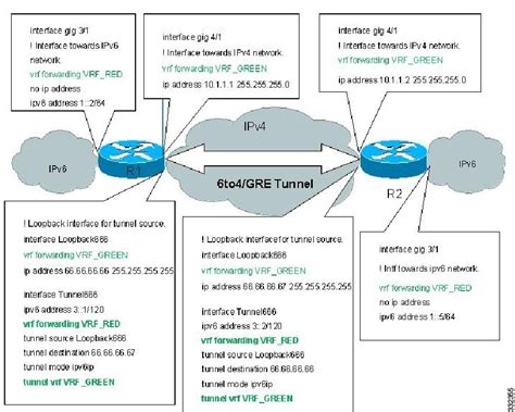 Cisco 7600 Series Router Software Configuration Guide Cisco Ios