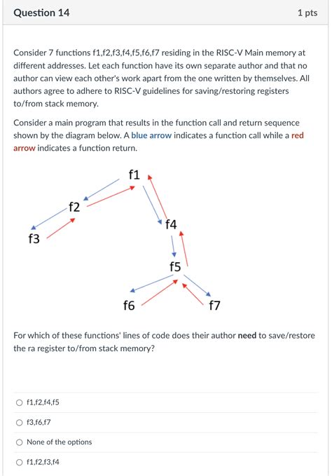 Solved Consider 7 Functions F1 F2 F3 F4 F5 F6 F7 Residing In