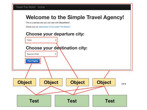 top 15 ui test automation best practices blazemeter by perforce