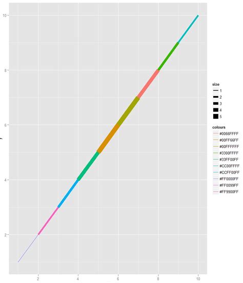 r ggplot2 color segment of geom segment stack overflow