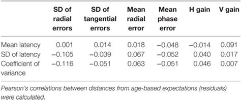 frontiers visual tracking in development and aging neurology