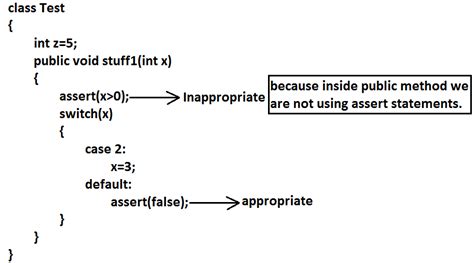 what is assertion in java java assertion tutorial example