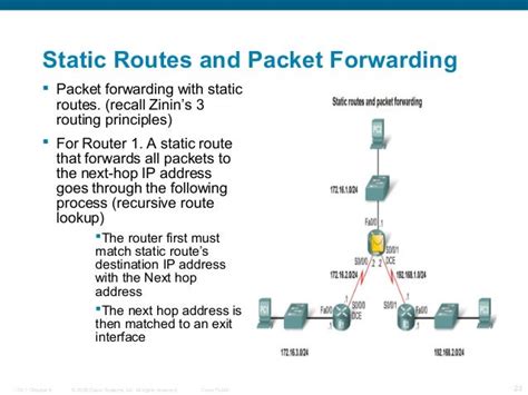 Static Routing