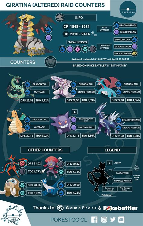 Infographic Giratina Altered Raid Counters R Thesilphroad