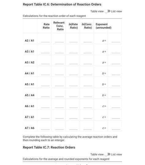 Solved Figures Report Table Ic 3 Initial Concentrations