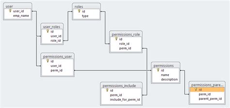 php mysql query which has multiple subqueries each with