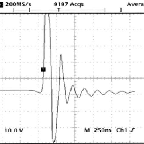 Typical Voltage And Current Temporal Behaviour Of The Pulsed Discharge