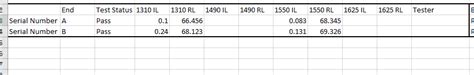 sql server sql pivot with two columns stack overflow