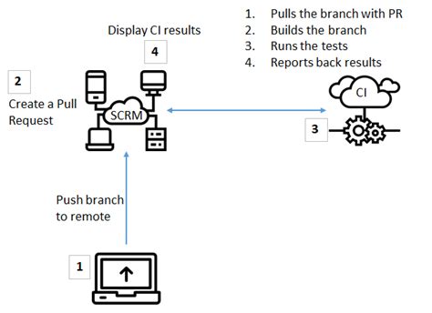 how visual ui testing can speed up devops flow [revisited] applitools