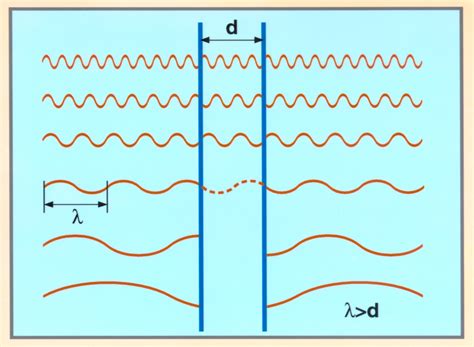 What Is The Casimir Effect