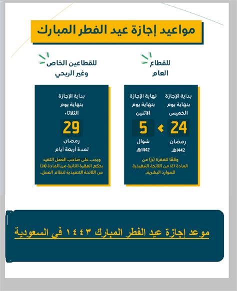متى تبدأ عطلة عيد الفطر المبارك 1443 الخدمة المدنية بالمملكة سعودية نيوز