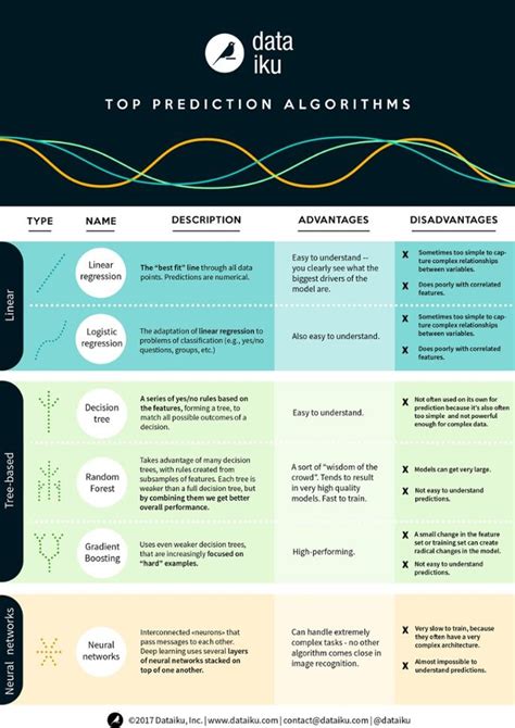 choosing machine learning algorithm cheat sheet cheat sheet