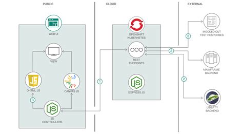 application modernization with the source to image toolkit