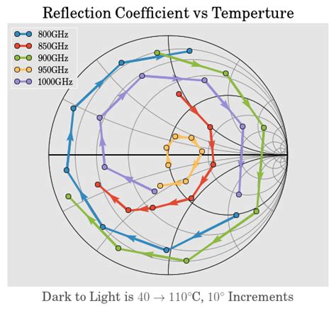 Index — Scikit Rf