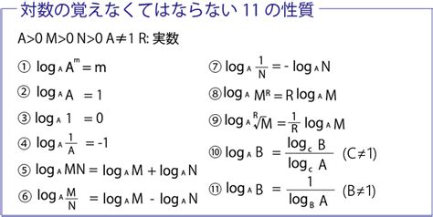 aを底とする 意味 jimmycarlt