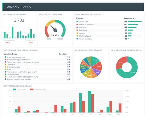How To Write The Best Analytical Report 6 Examples Dashthis
