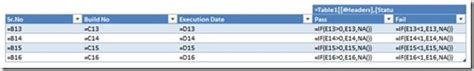 how to make a pass fail chart in excel excel dashboard templates