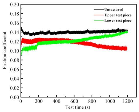 Effect Of Characteristic Parameters And Distribution Of Friction Pair