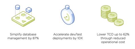 Nutanix Database Service Database As A Service Across On Premises