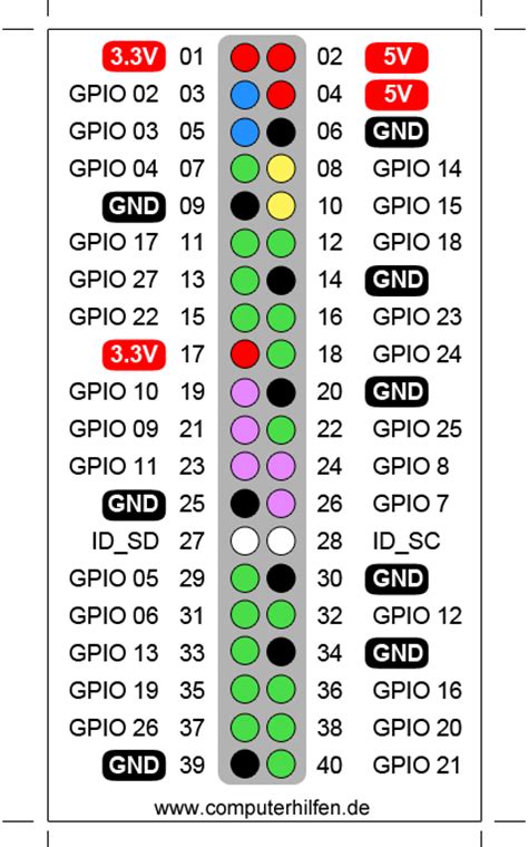raspberry pi gpio pin belegung raspberry