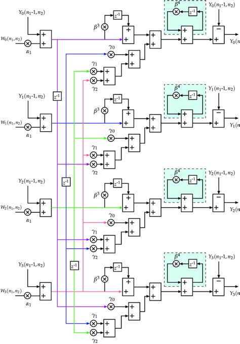 The Time Interleaved Polyphase Ppcm Block Of The Systolic Array Based