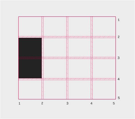 making a bar chart with css grid css tricks